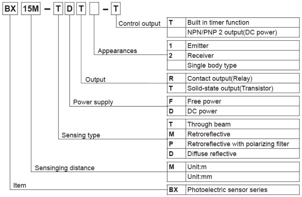 Autonics BX15M-TFR BX15M-TFR-T Emitter Receiver Through-beam Photo Sensor - Buy Autonics, BX15M ...